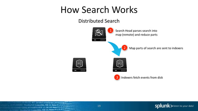 Splunk Search Optimization | PPTX | Search | Internet