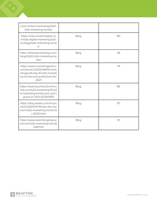 Search Performance Brief Example | PDF