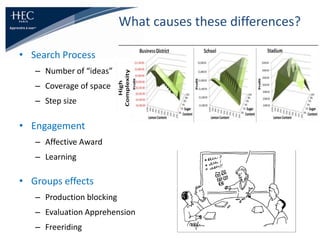 Complexity in Ambiguous Problem Solution Search: Group Dynamics, Search ...