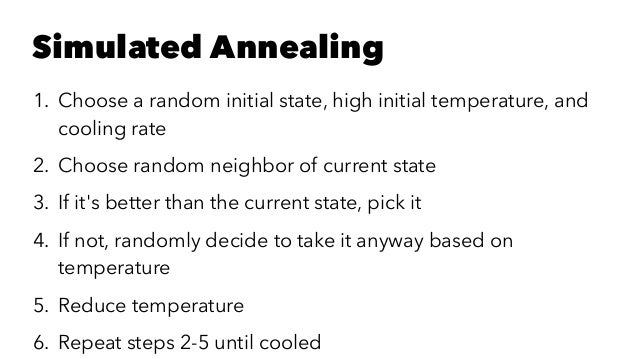 Simulated Annealing