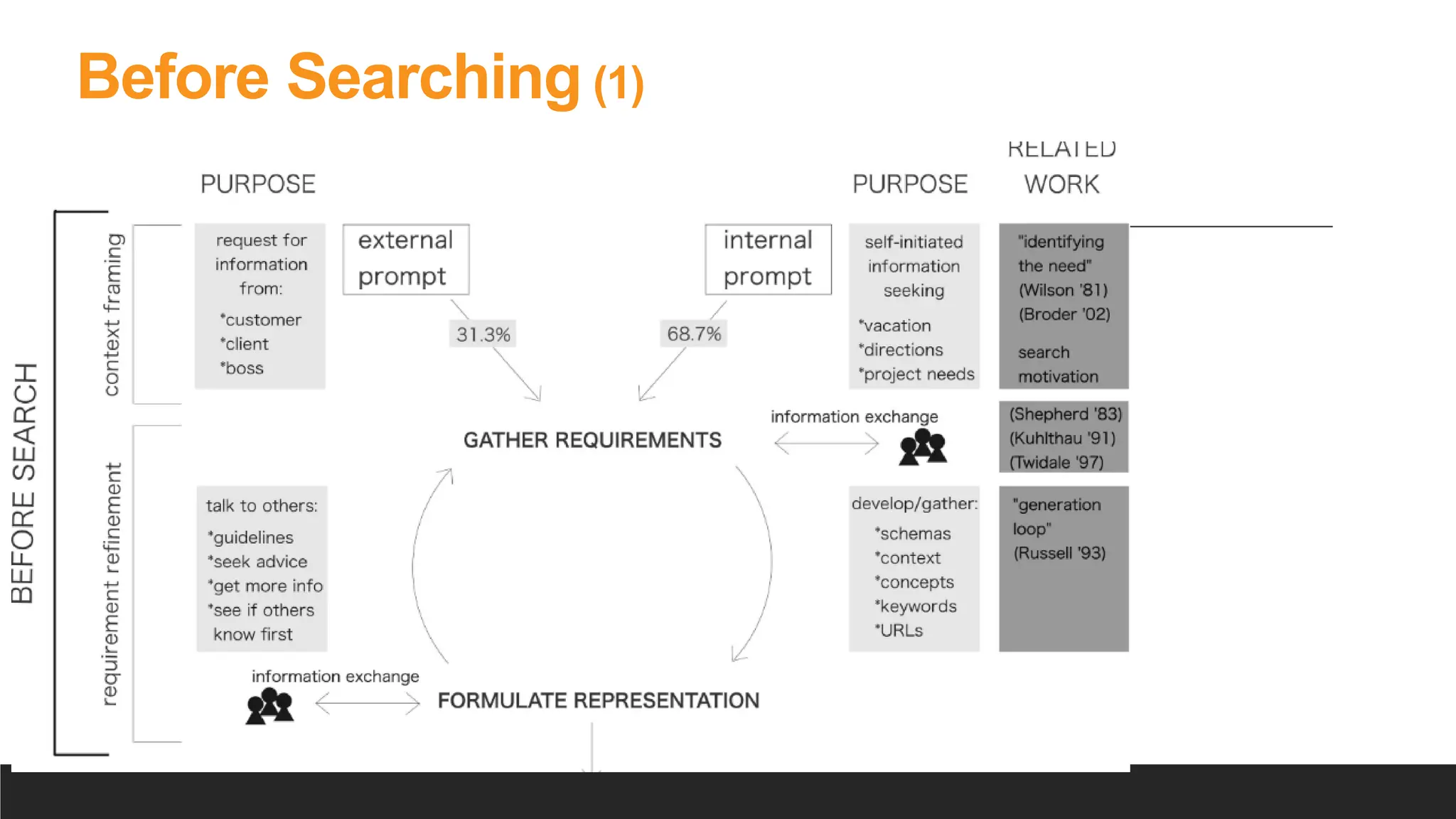 Search Relevance Roadmap KPIs Searcher Behaviors June2024 | PPT