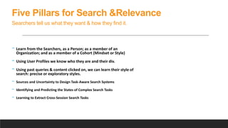 Search Relevance Roadmap KPIs Searcher Behaviors June2024 | PPT
