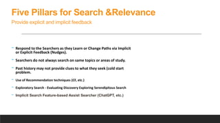 Search Relevance Roadmap KPIs Searcher Behaviors June2024 | PPT