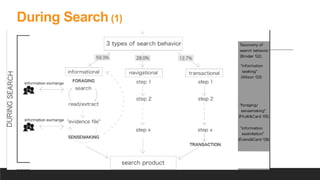 Search Relevance Roadmap KPIs Searcher Behaviors June2024 | PPT