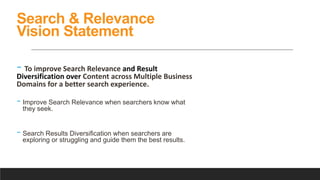 Search Relevance Roadmap KPIs Searcher Behaviors June2024 | PPT