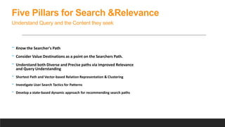 Search Relevance Roadmap KPIs Searcher Behaviors June2024 | PPT