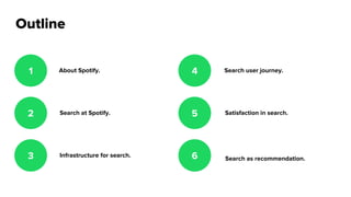 Search @ Spotify | PDF | Search | Internet