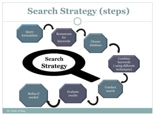 Search Steragies and Refinement techniques.pptx