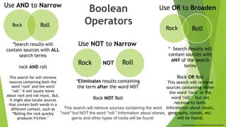 Search Strategy Mini Lesson | PPTX