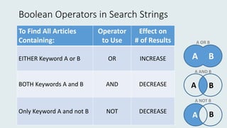 Search syntax training | PPT