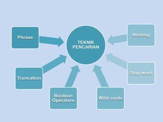 Search technique | PDF
