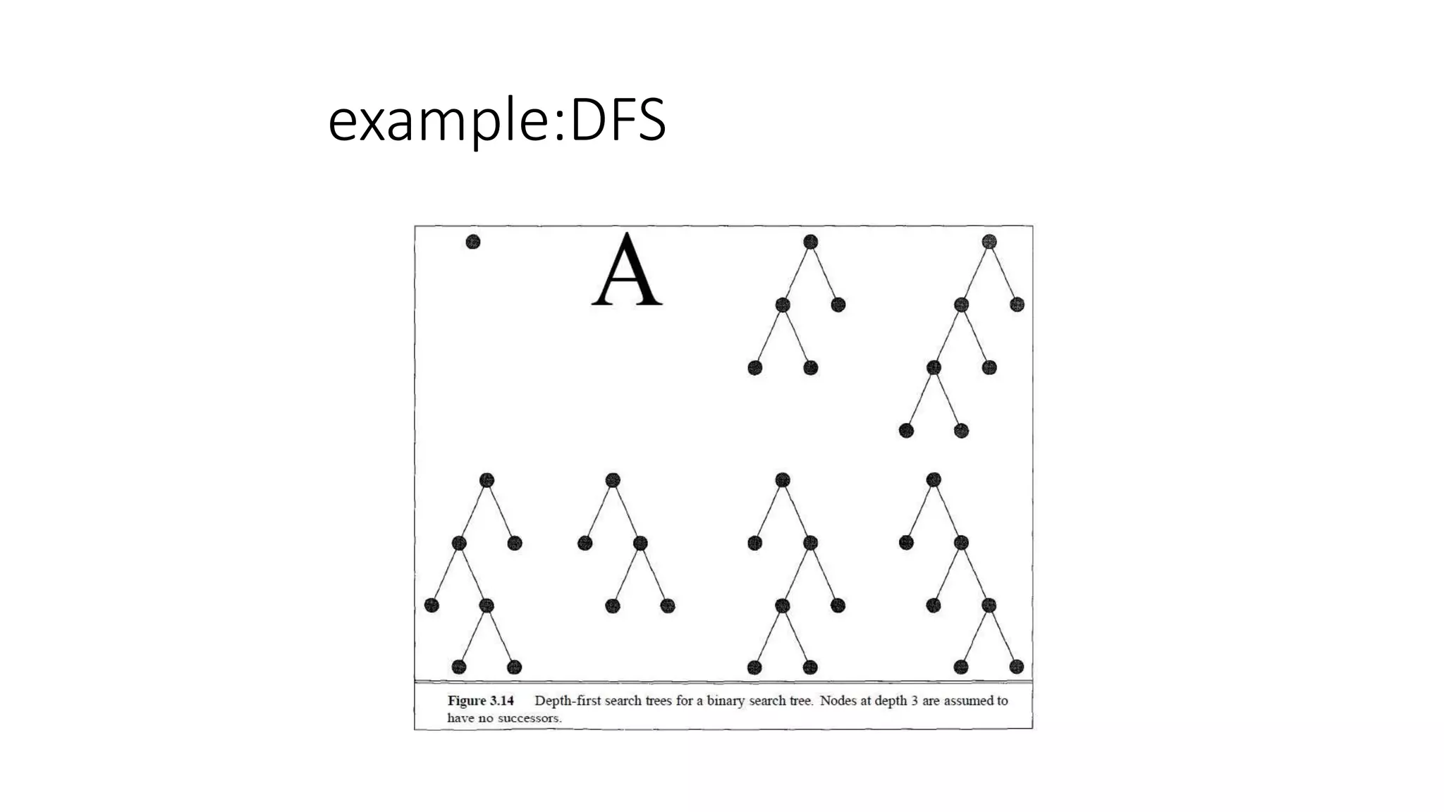 Uninformed Search technique | PPTX