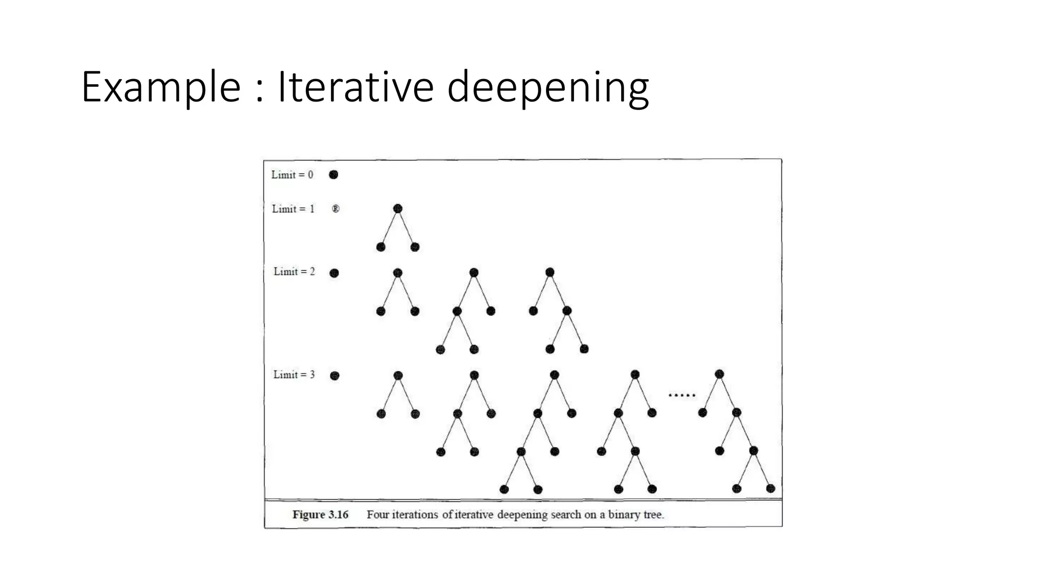 Uninformed Search technique | PPTX