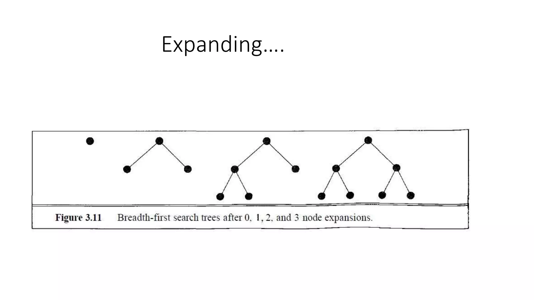 Uninformed Search technique | PPTX