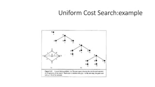 Uninformed Search technique | PPTX