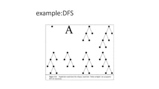 Uninformed Search technique | PPTX