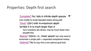 Uninformed Search technique | PPTX