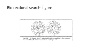 Uninformed Search technique | PPTX