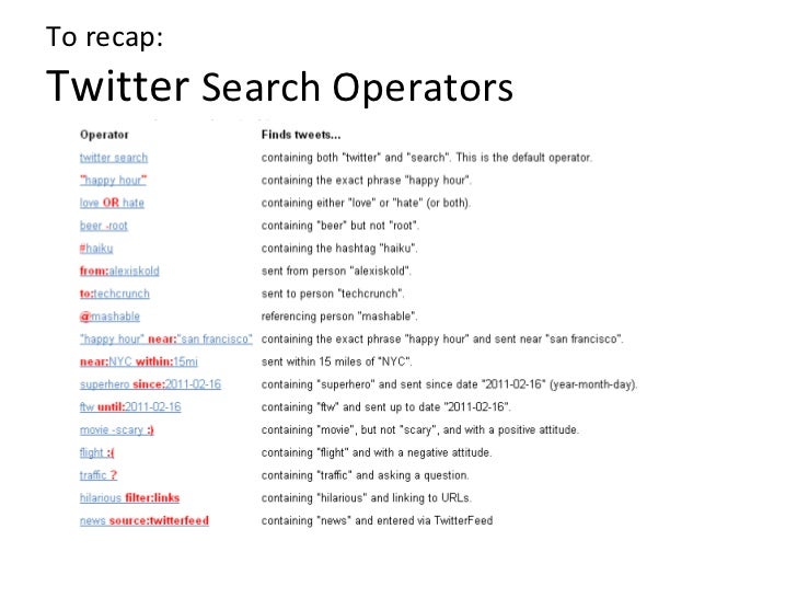Advanced Search Techniques