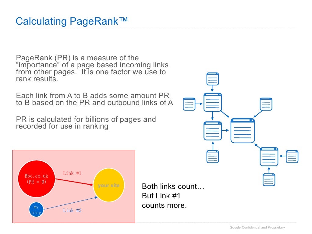 Calculating PageRank™ PageRank (PR) is