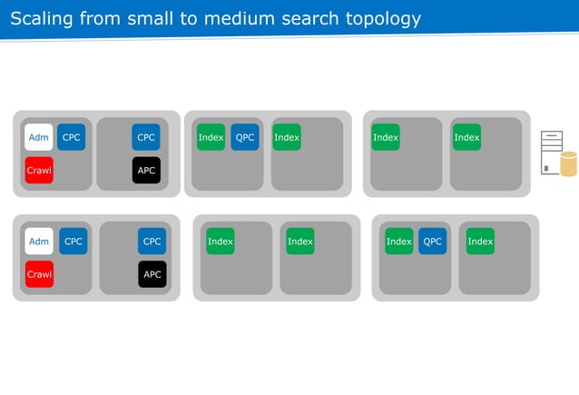 SharePoint 2013 Search Topology and Optimization | PPT