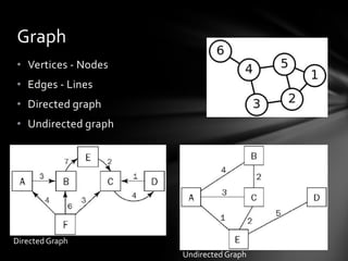 Search tree & graph | PPT