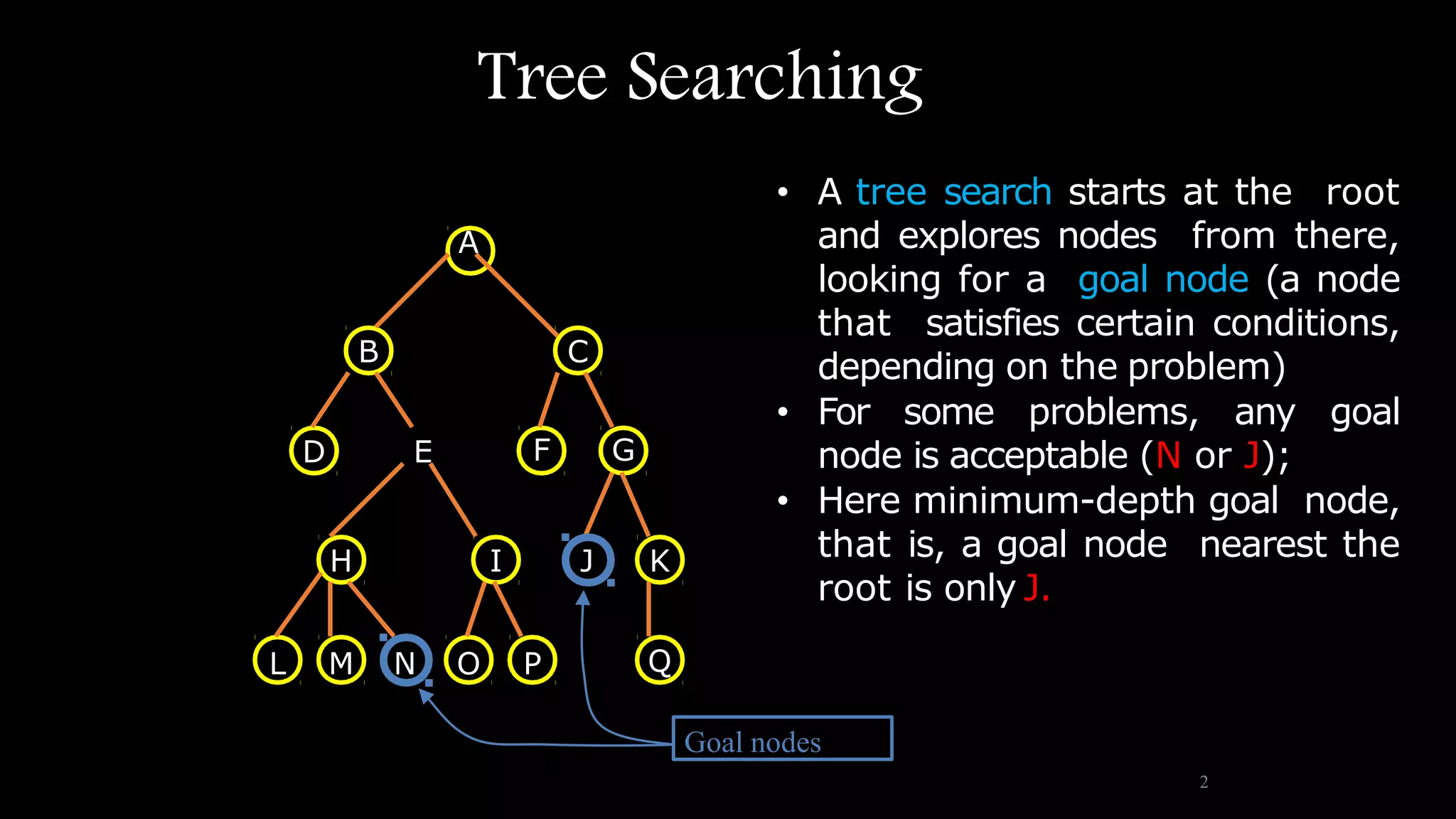 Uninformed search /Blind search in AI | PPTX