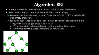Uninformed search /Blind search in AI | PPTX