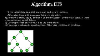 Uninformed search /Blind search in AI | PPTX