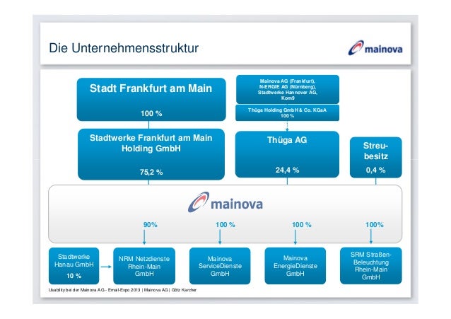 Usability bei der Mainova AG