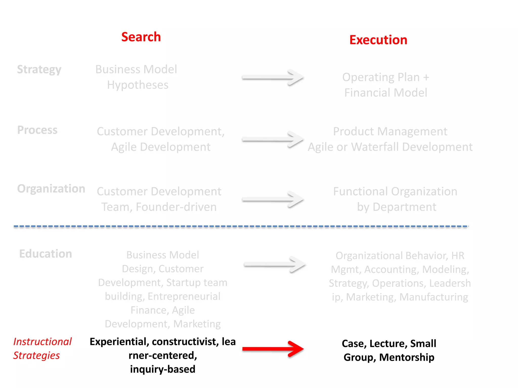 Search versus execution | PPTX