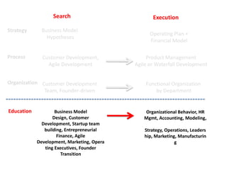 Search versus execution | PPTX