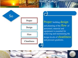 HVAC & Water in Pharmaceutical Mnaufacturing; From Theory to ...