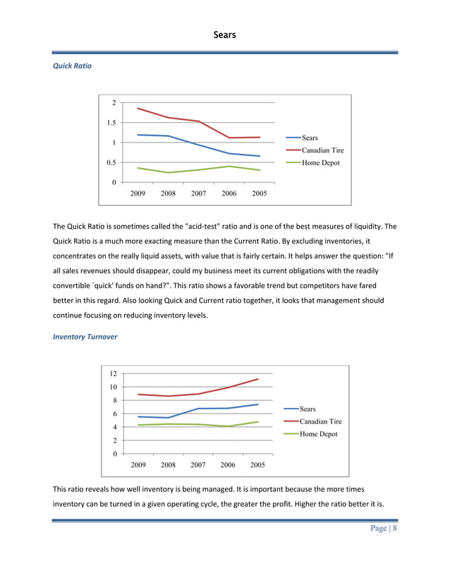 Sears canada Competitive Analysis | DOCX