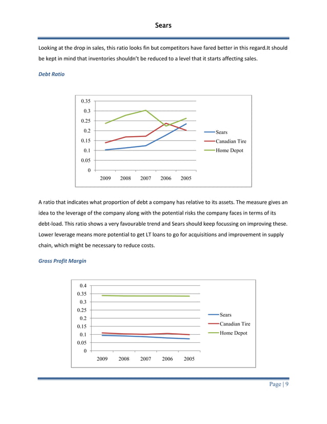 Sears canada Competitive Analysis | DOCX