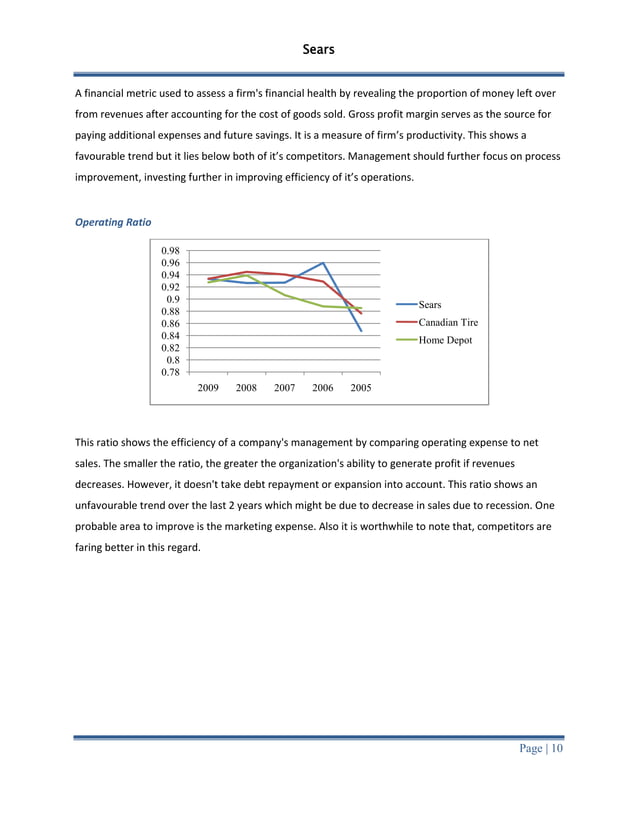 Sears canada Competitive Analysis | DOCX