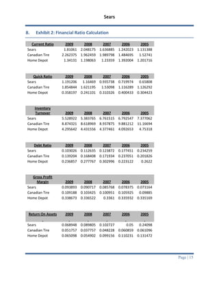 Sears canada Competitive Analysis | DOCX