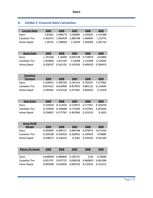 Sears canada Competitive Analysis | DOCX