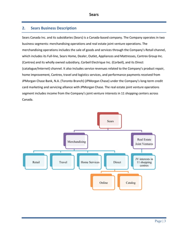 Sears canada Competitive Analysis | DOCX