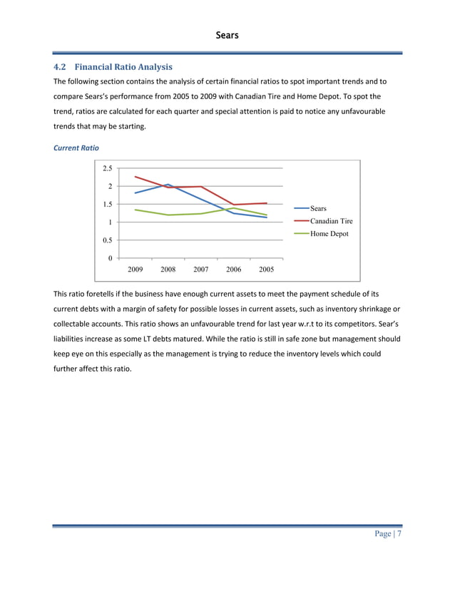 Sears canada Competitive Analysis | DOCX