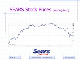 Sears Holdings Corporation | PPTX