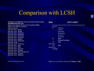 Sears Subject Headings | PPT