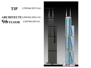 Sears tower | PPTX