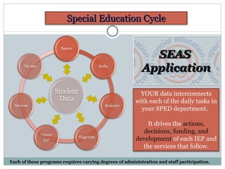 Seas Vs State V2 Ppt03wcompression | PPT