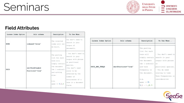 Let's Build an Inverted Index: Introduction to Apache Lucene/Solr | PPT