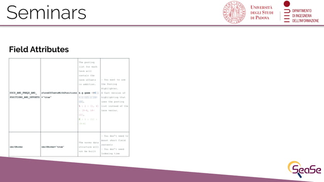 Let's Build an Inverted Index: Introduction to Apache Lucene/Solr | PPT