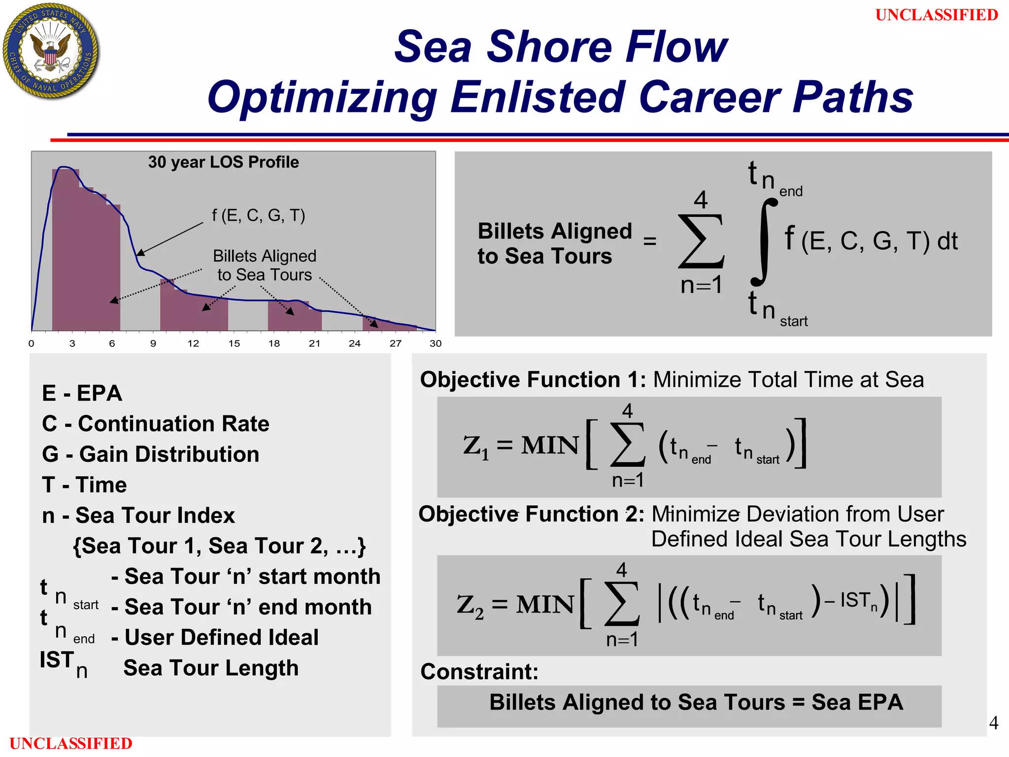 Sea Shore Flow | PPT