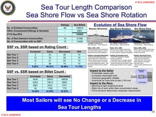 Sea Shore Flow | PPT | Cruises | Travel Type