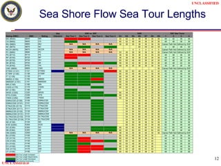 Sea Shore Flow | PPT | Cruises | Travel Type