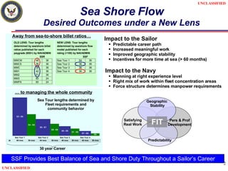Sea Shore Flow | PPT